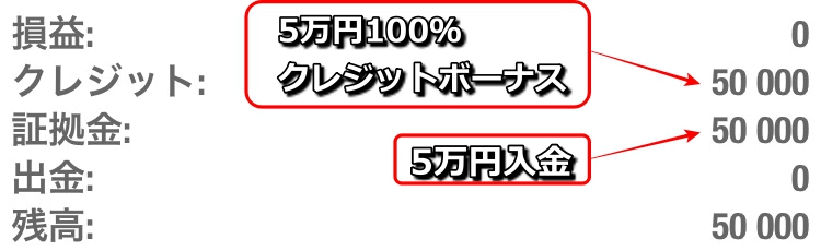 Milton Markets（ミルトンマーケッツ）のボーナスは「付けない方が良い」という結論に至った件 | XEN-TRYZ～ゼントリーズ～