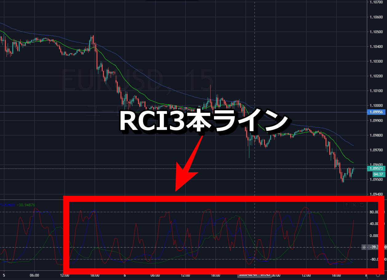 【2022年2月更新】FX界で今注目を浴びているRCIとは？RCIの特徴とMT4で利用する方法について解説！ | XEN-TRYZ～ゼントリーズ～